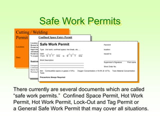 SAFE WORK PERMIT | PPT
