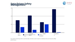 Safe Work Permit System Software for Contractor Safety | PPT