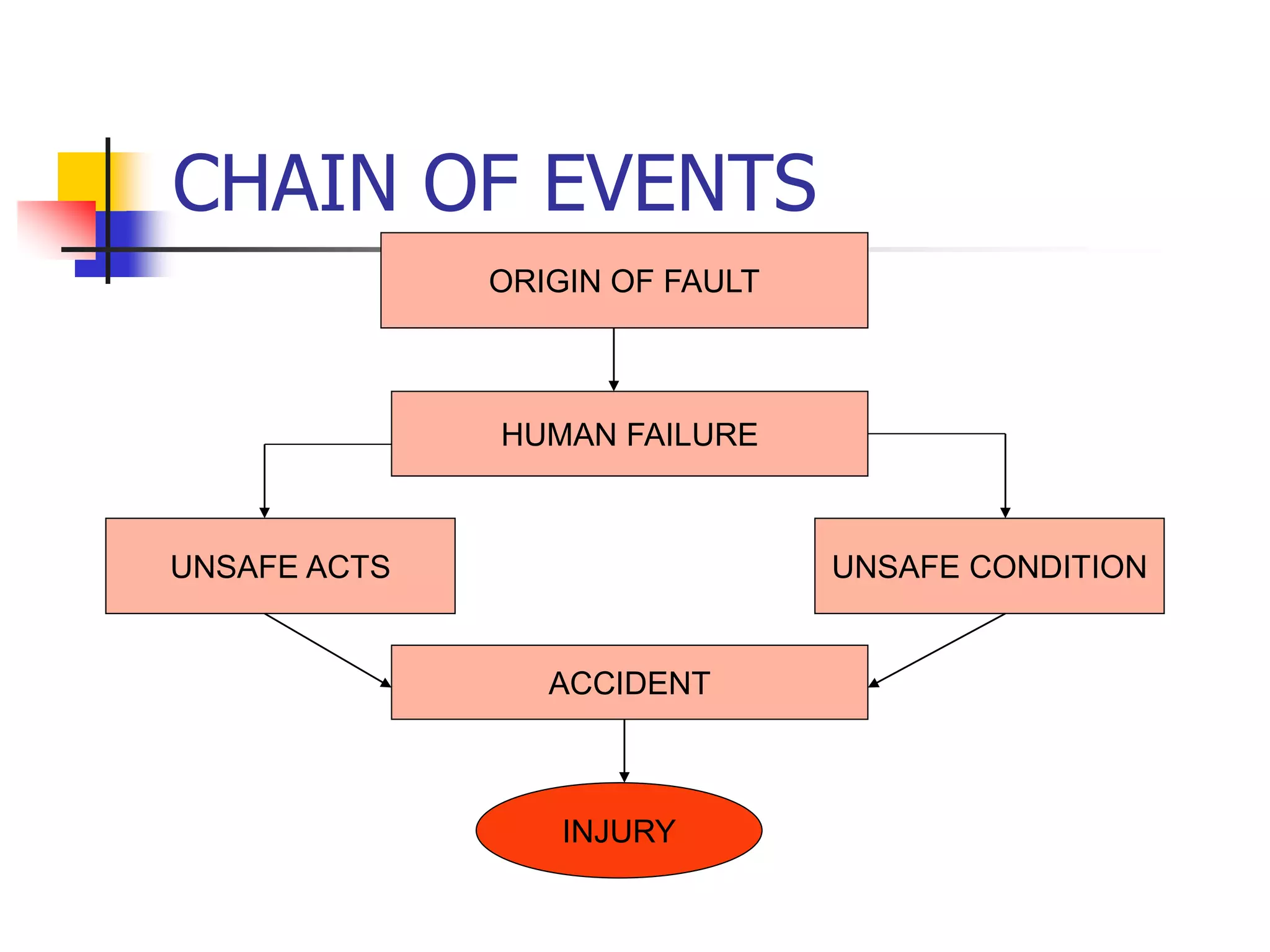 SAFE WORK PRACTICES.ppt