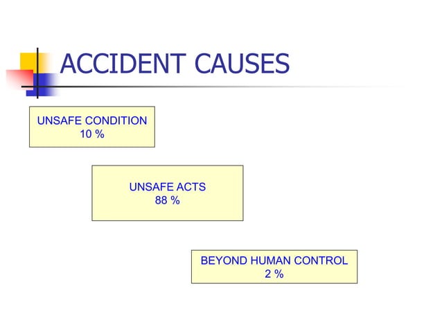 SAFE WORK PRACTICES.ppt | Injuries | Diseases and Conditions