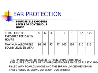 SAFE WORK PRACTICES.ppt