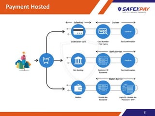 Safex pay avantgarde -presentation | PPTX | Web Development | Internet