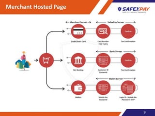 Safex pay avantgarde -presentation | PPTX | Web Development | Internet
