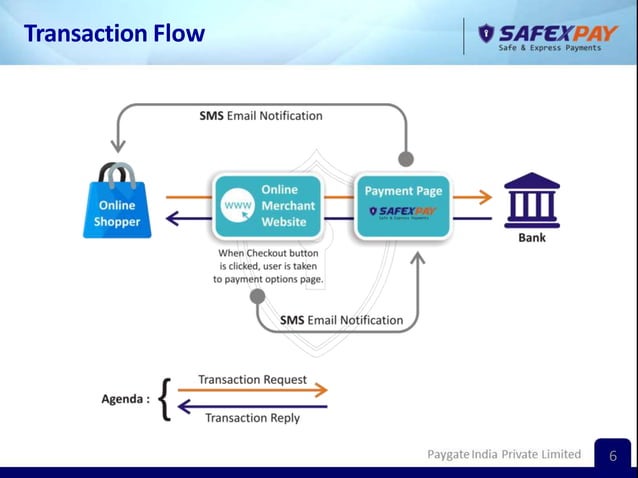 Safex pay corporate presentation | PPTX