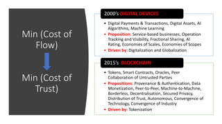 The Impact of Financial Digitalization and Globalization by David LEE Kuo Chuen | PPT