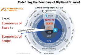 The Impact of Financial Digitalization and Globalization by David LEE ...