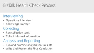 BizTalk Health Check – What and How? | PPTX