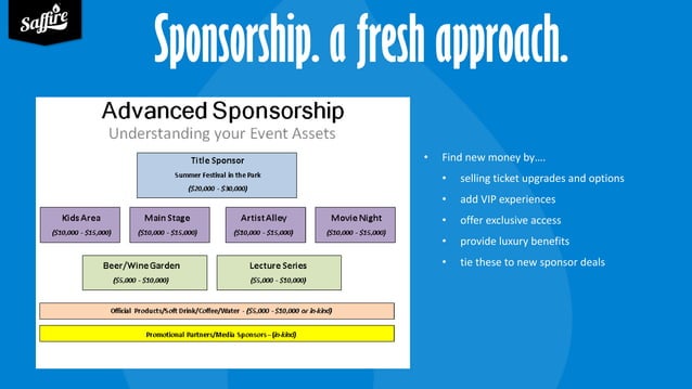 Energizing Sponsor Ideas: A Fresh Approach to Your Sponsor Program ...