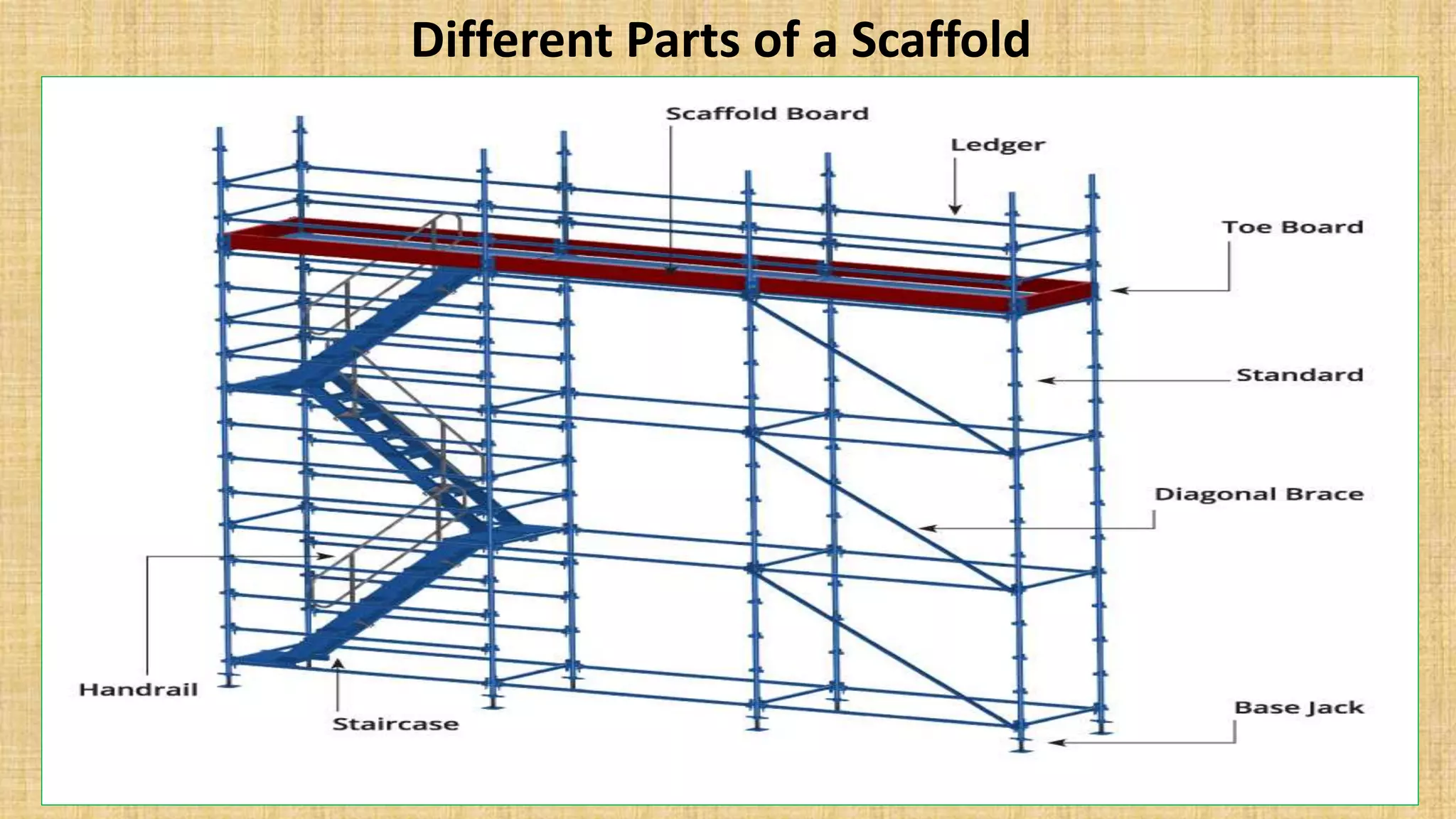 Scaffolding safety at construction site | PPTX