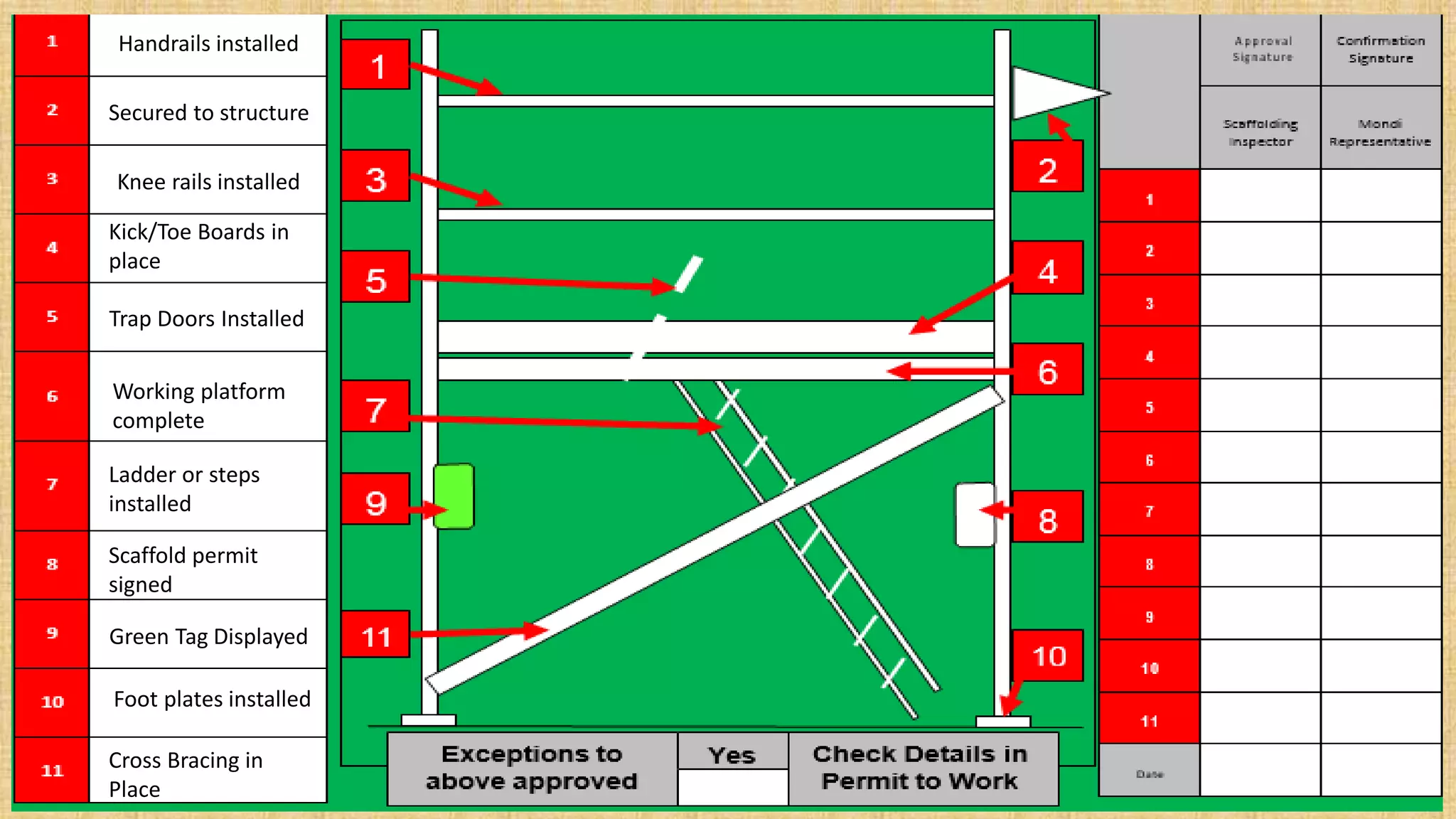 Scaffolding safety at construction site | PPTX