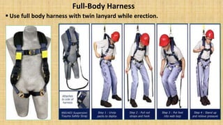 Scaffolding safety at construction site | PPTX