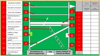 Scaffolding safety at construction site | PPTX