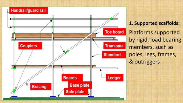 Scaffolding safety at construction site | PPTX