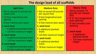 Scaffolding safety at construction site | PPTX