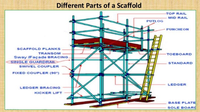 Scaffolding safety at construction site