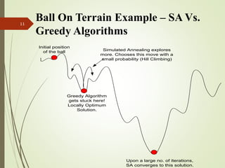 Simulated Annealing - A Optimisation Technique | PPTX