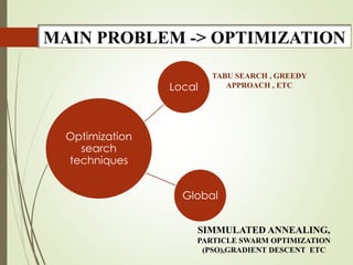 Simulated Annealing - A Optimisation Technique | PPTX