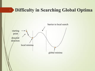 Simulated Annealing - A Optimisation Technique | PPTX