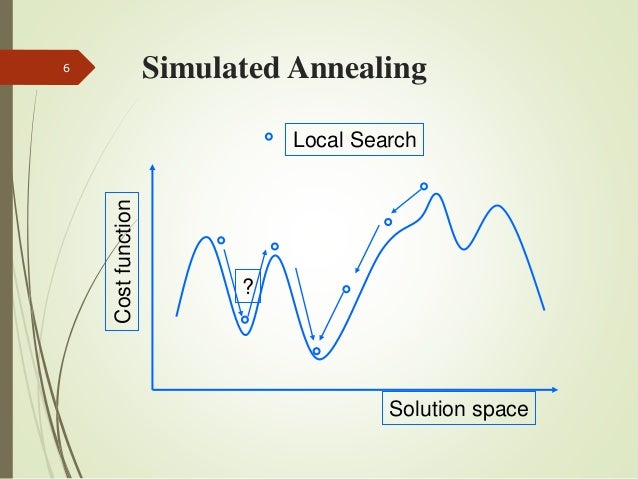 Simulated Annealing - A Optimisation Technique