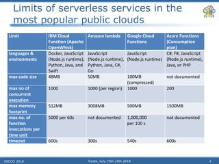 Value-Based Manufacturing Optimisation in Serverless Clouds for ...
