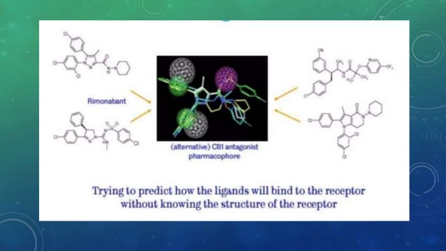 in silico drug design and virtual screening technique | PPTX ...