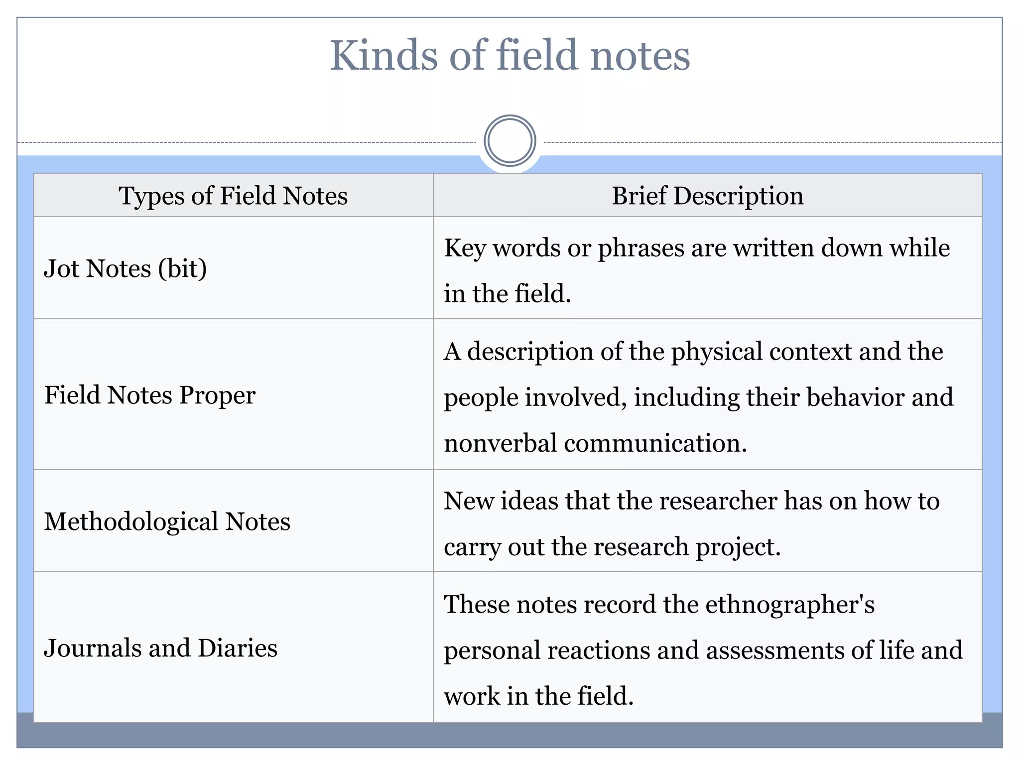 what is fieldwork | PPTX