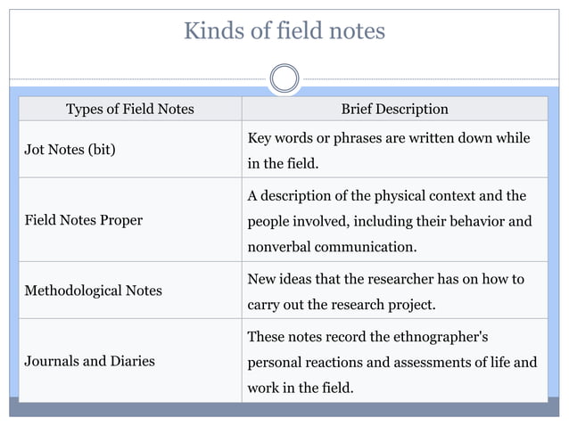what is fieldwork | PPTX