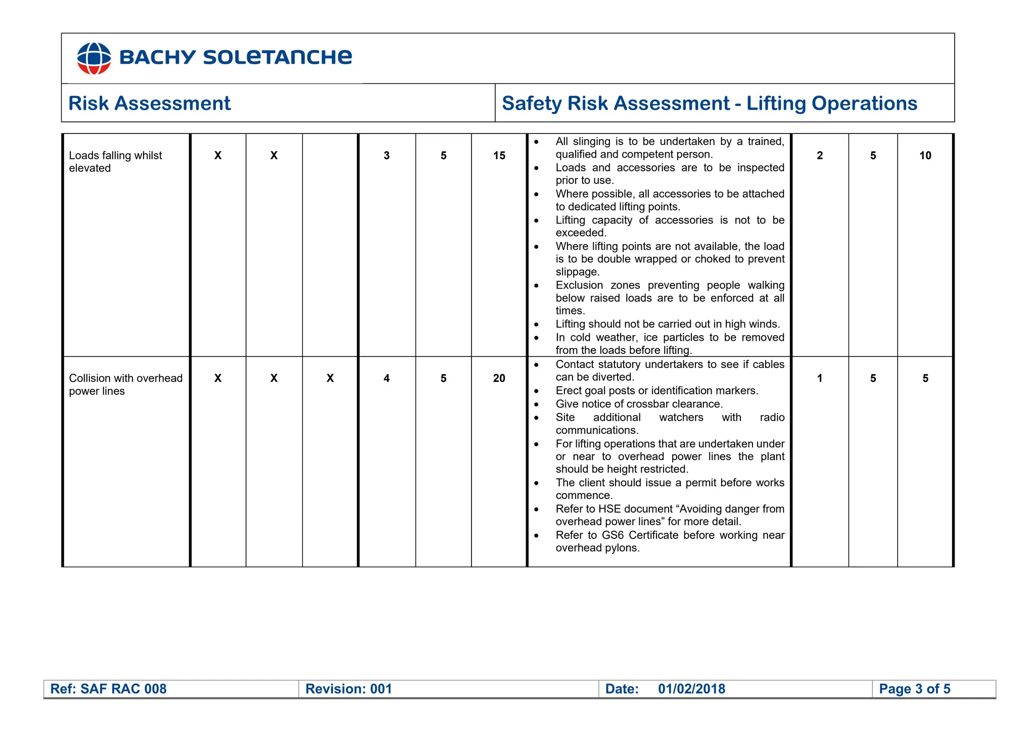 SAF RAC008 Lifting Operations BSL Template_Rev 01.pdf
