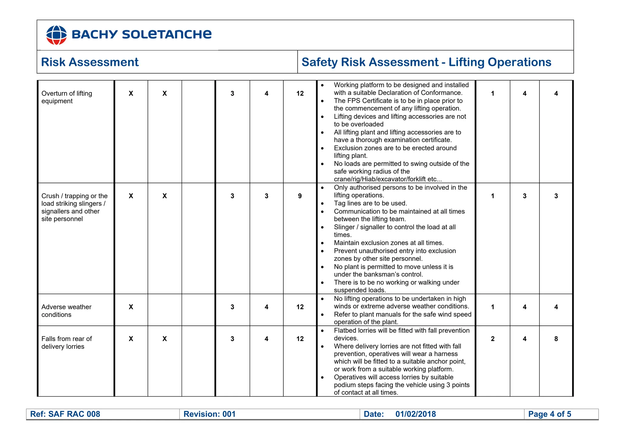 SAF RAC008 Lifting Operations BSL Template_Rev 01.pdf