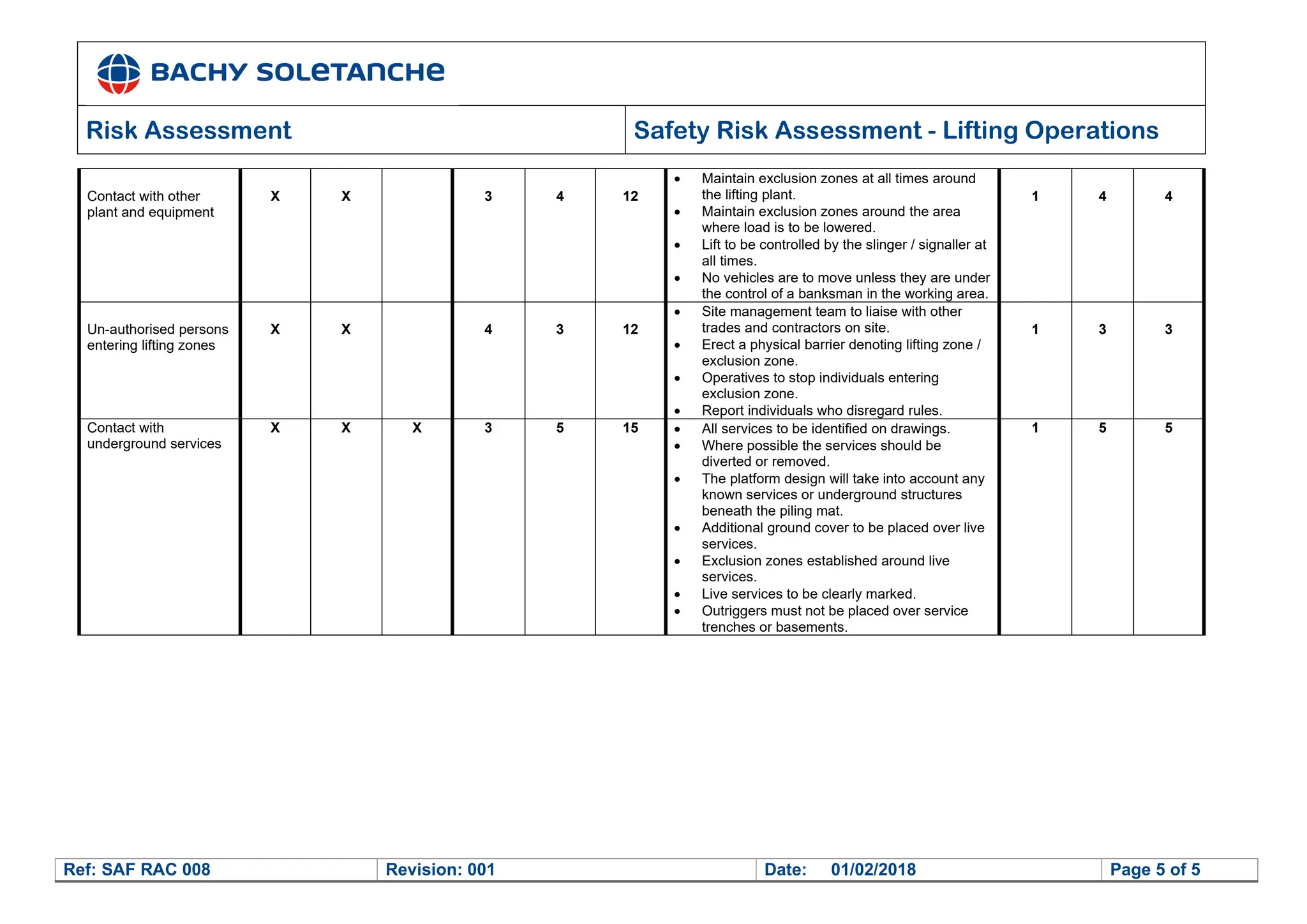 SAF RAC008 Lifting Operations BSL Template_Rev 01.pdf