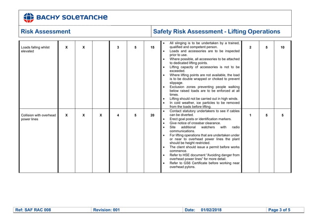 SAF RAC008 Lifting Operations BSL Template_Rev 01.pdf