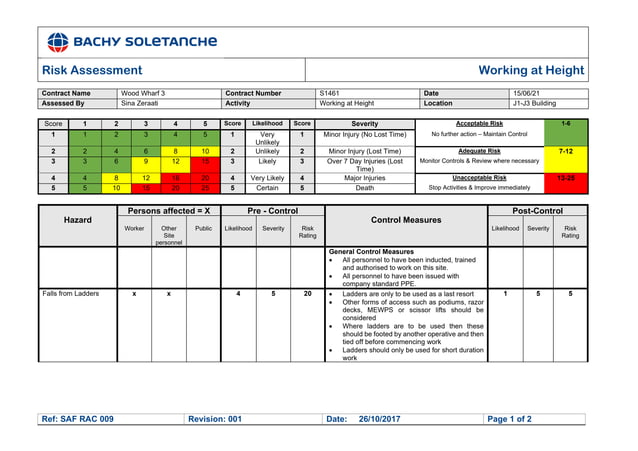 SAF RAC009 Working at Height BSL Template_Rev 01.pdf