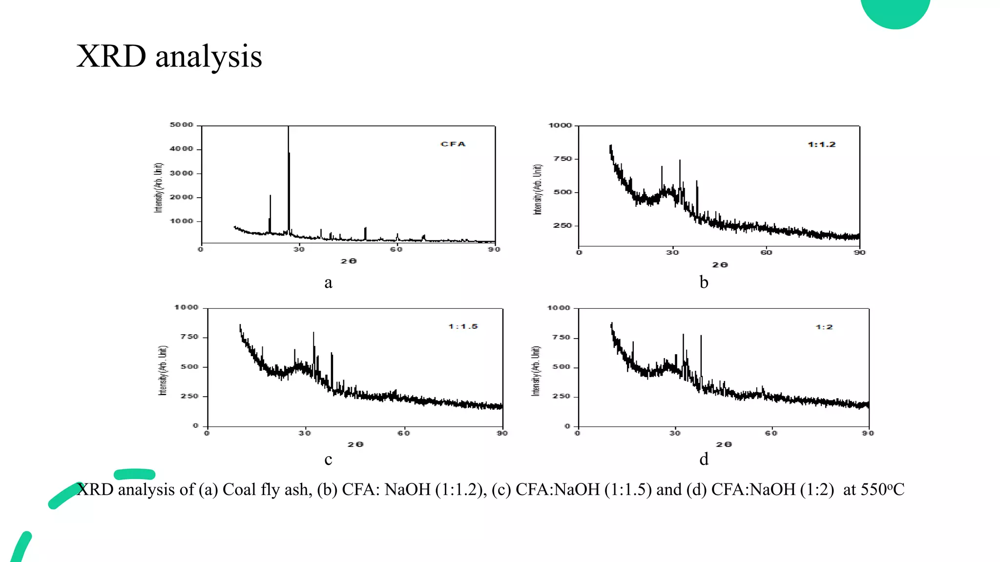 Safranine presentation | PPTX | Commodities | Economy