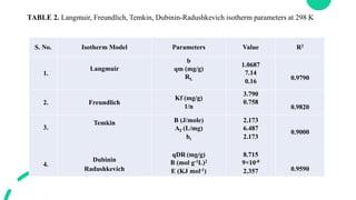Safranine presentation | PPTX | Commodities | Economy