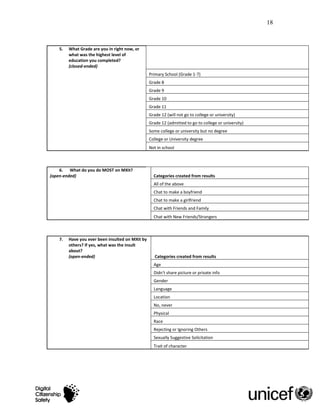 South Africa MXIT exploratory paper | PDF