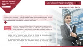 Sistema Administrativo y Funcional en el Sector Público | PPTX