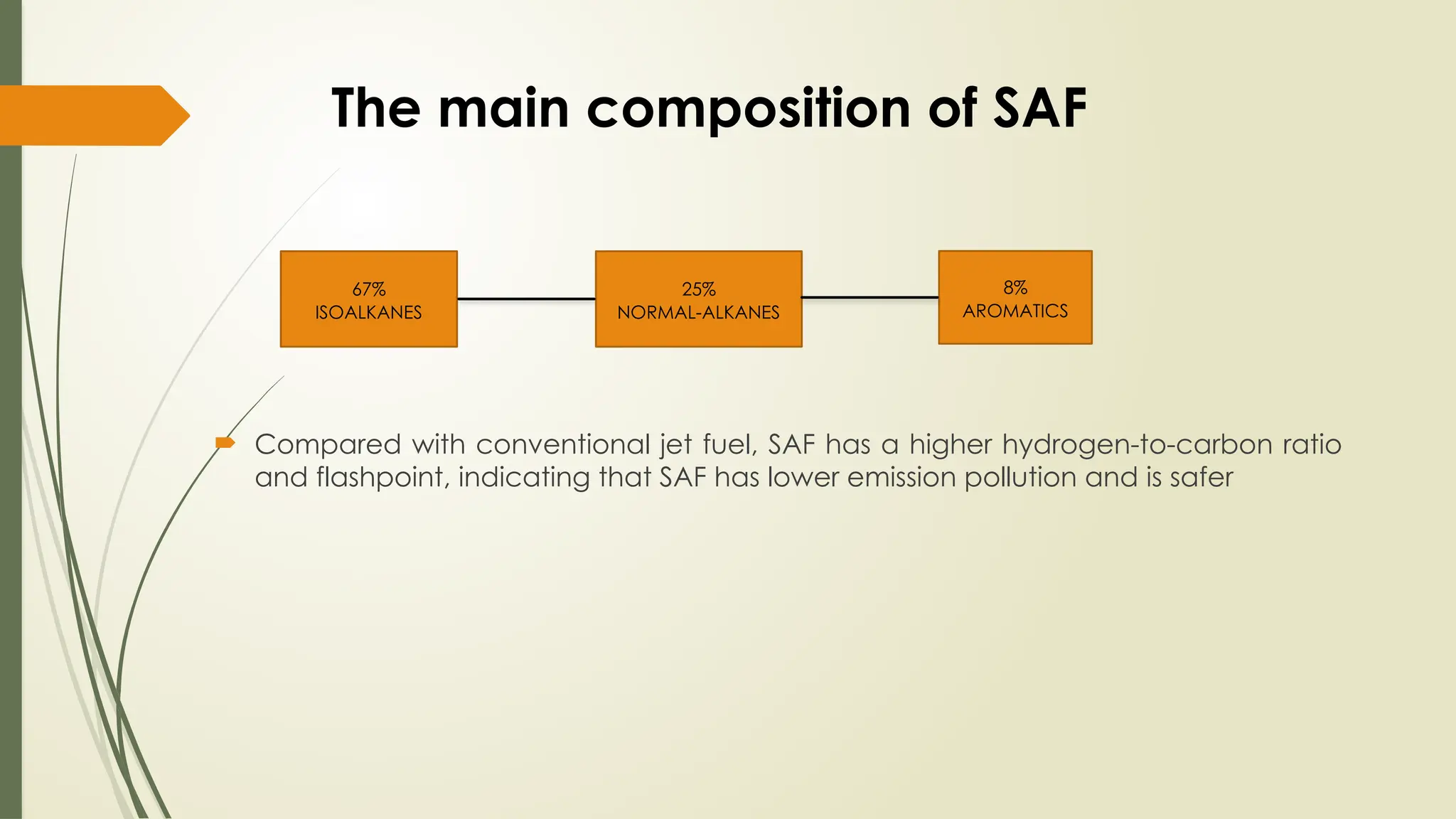SAF (Sustainable Aviation Fuel) for fossil | PPTX