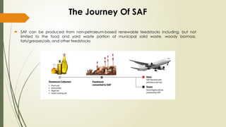 SAF (Sustainable Aviation Fuel) for fossil | PPTX