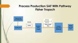 SAF (Sustainable Aviation Fuel) for fossil | PPTX