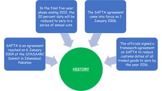 SAFTA.pptx