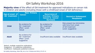 Safety of GH therapy | PPT