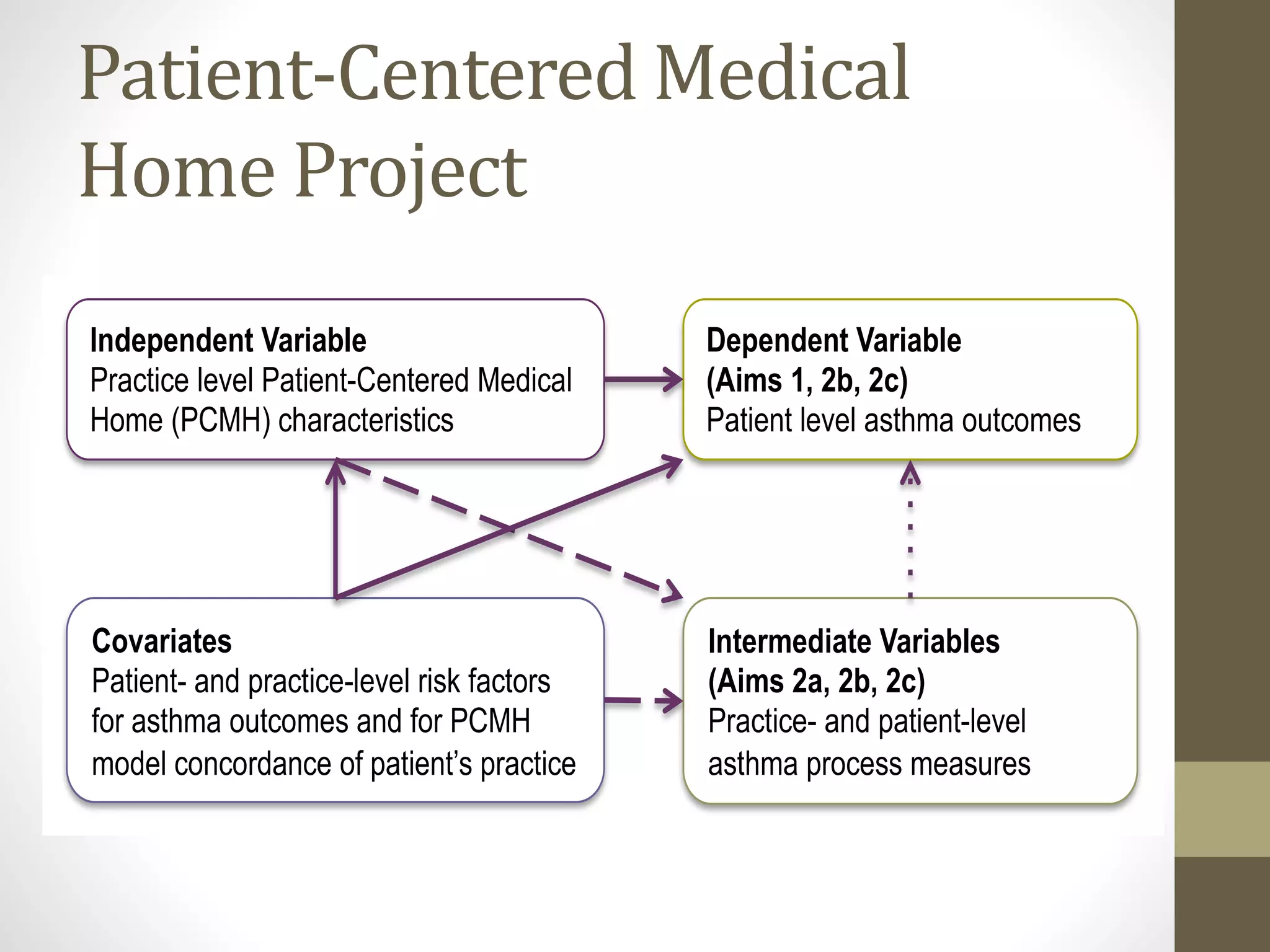 SAFTINet Overview for EDRC | PPTX