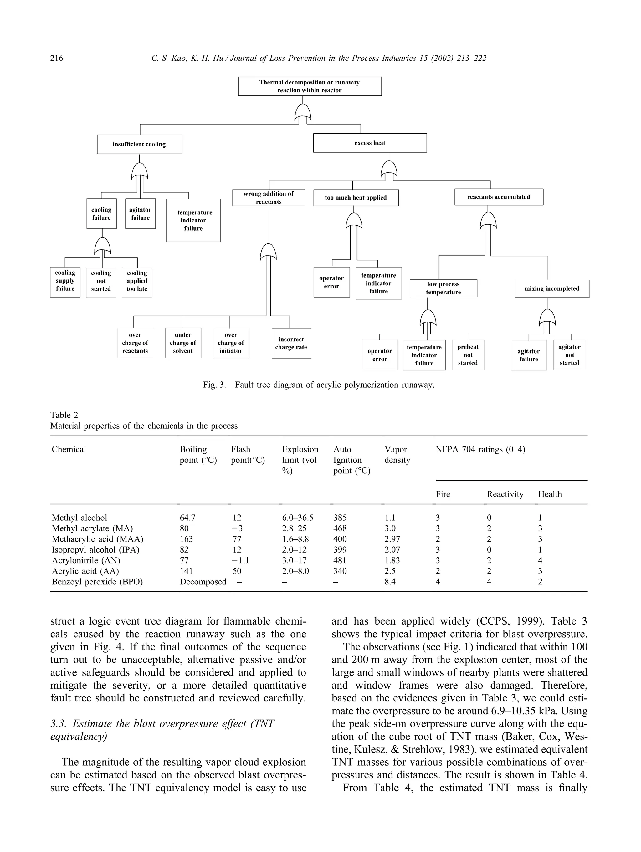 Safty case study | PDF