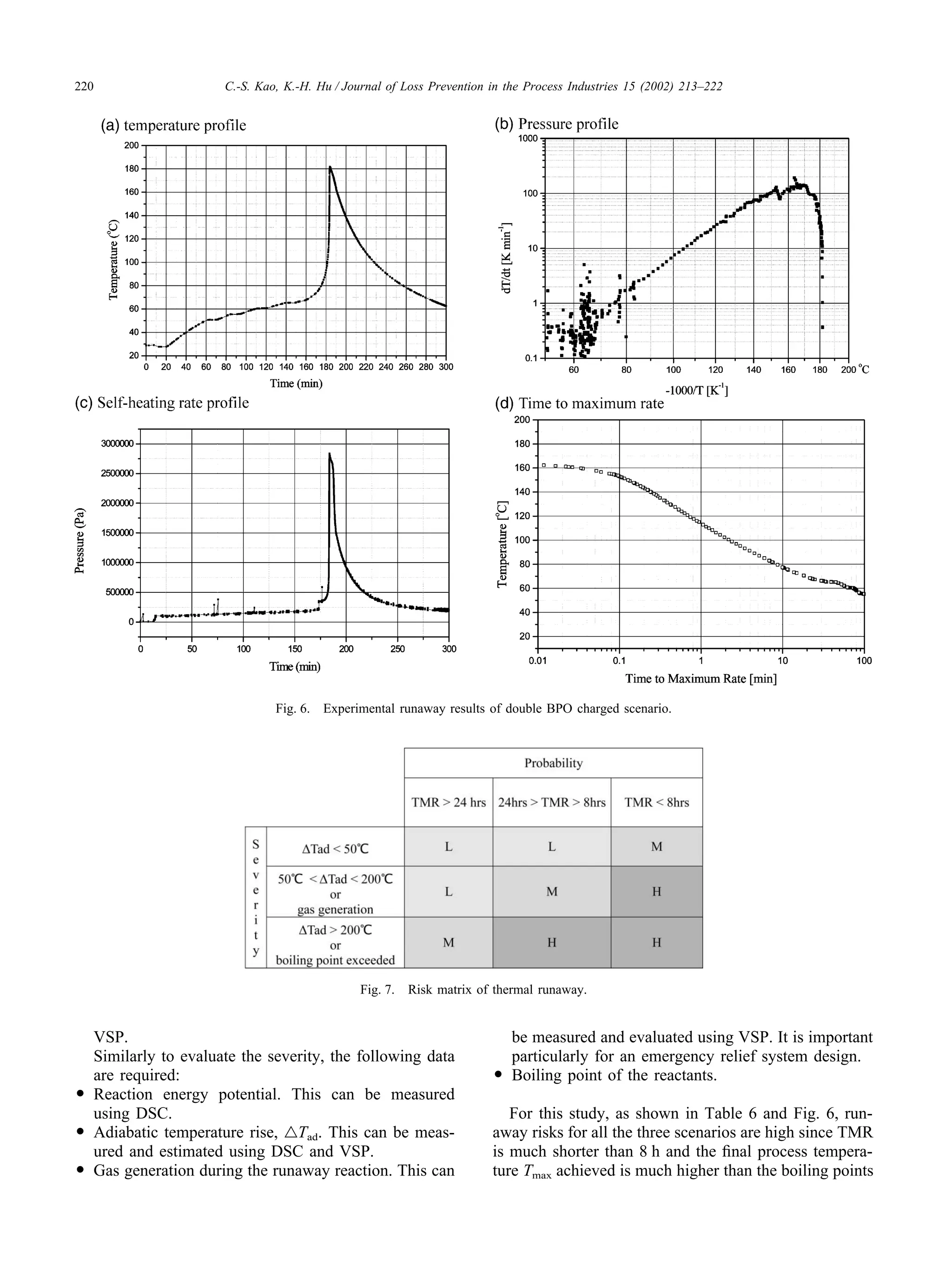 Safty case study | PDF