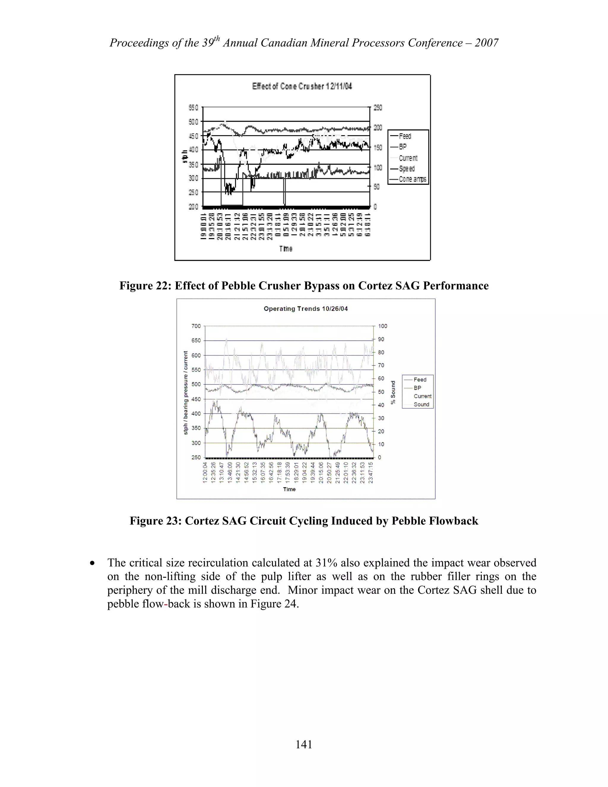 Sag mill-operation-at-cortez evolution-of-liner-d-11 | PDF