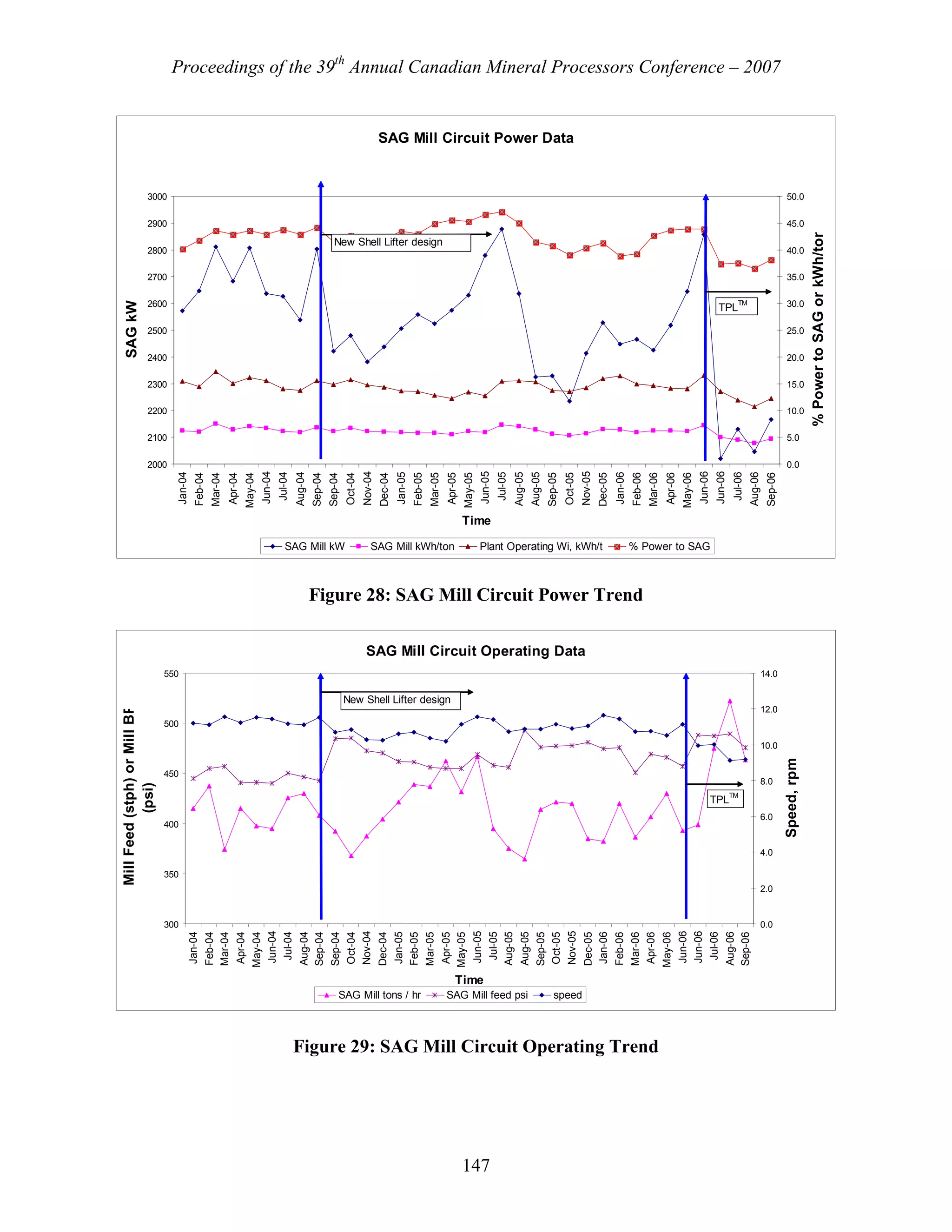 Sag mill-operation-at-cortez evolution-of-liner-d-11 | PDF