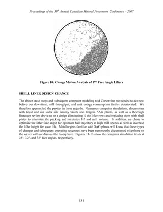 Sag mill-operation-at-cortez evolution-of-liner-d-11 | PDF