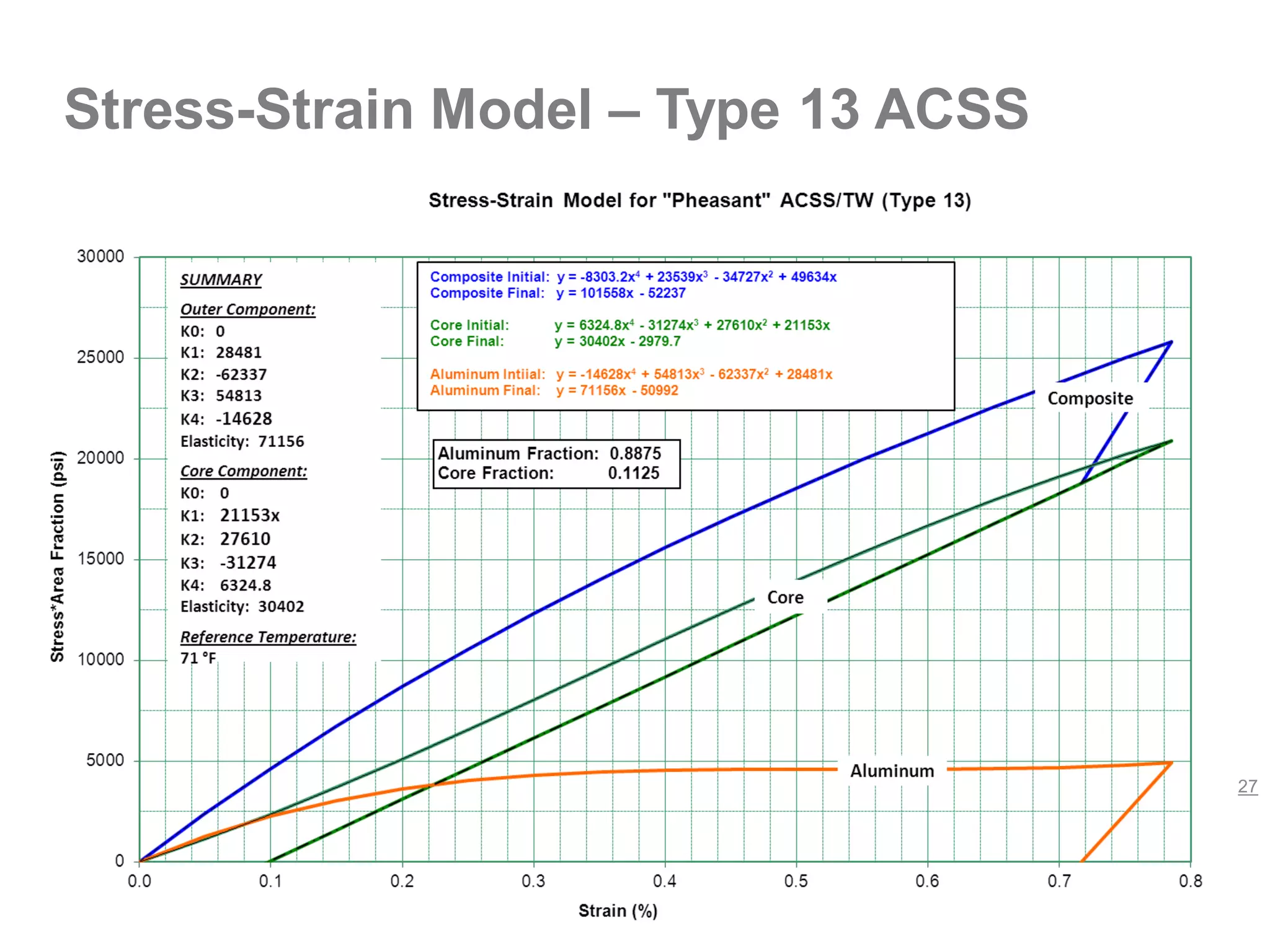 Sag tension calcs-ohl-tutorial | PDF