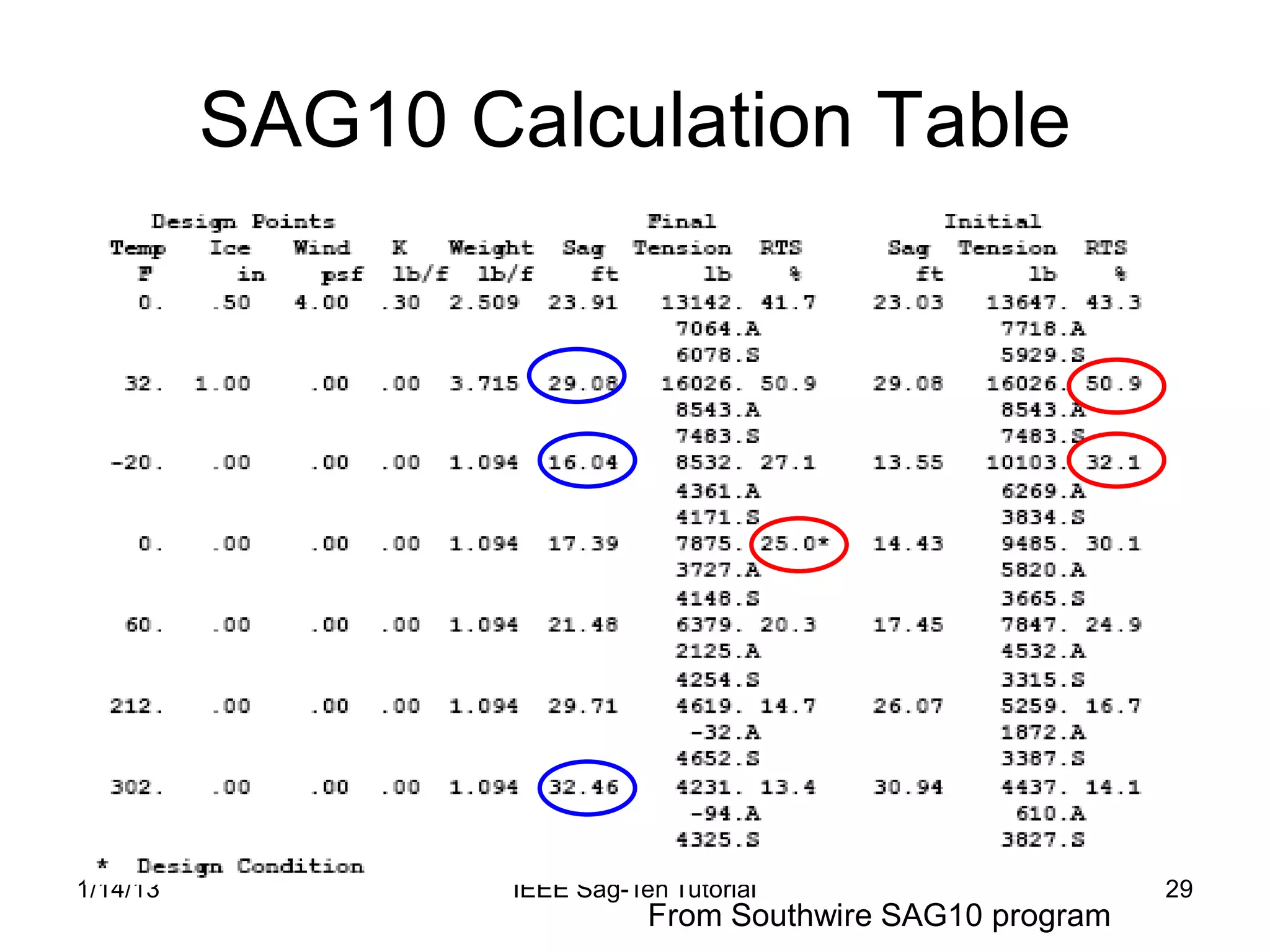 Sag tension calcs-ohl-tutorial | PDF