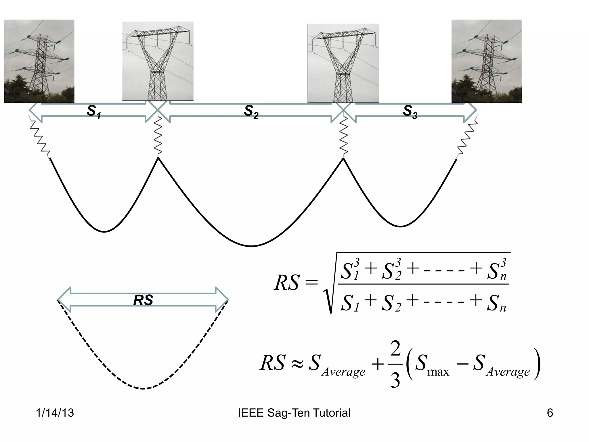 Sag tension calcs-ohl-tutorial | PDF